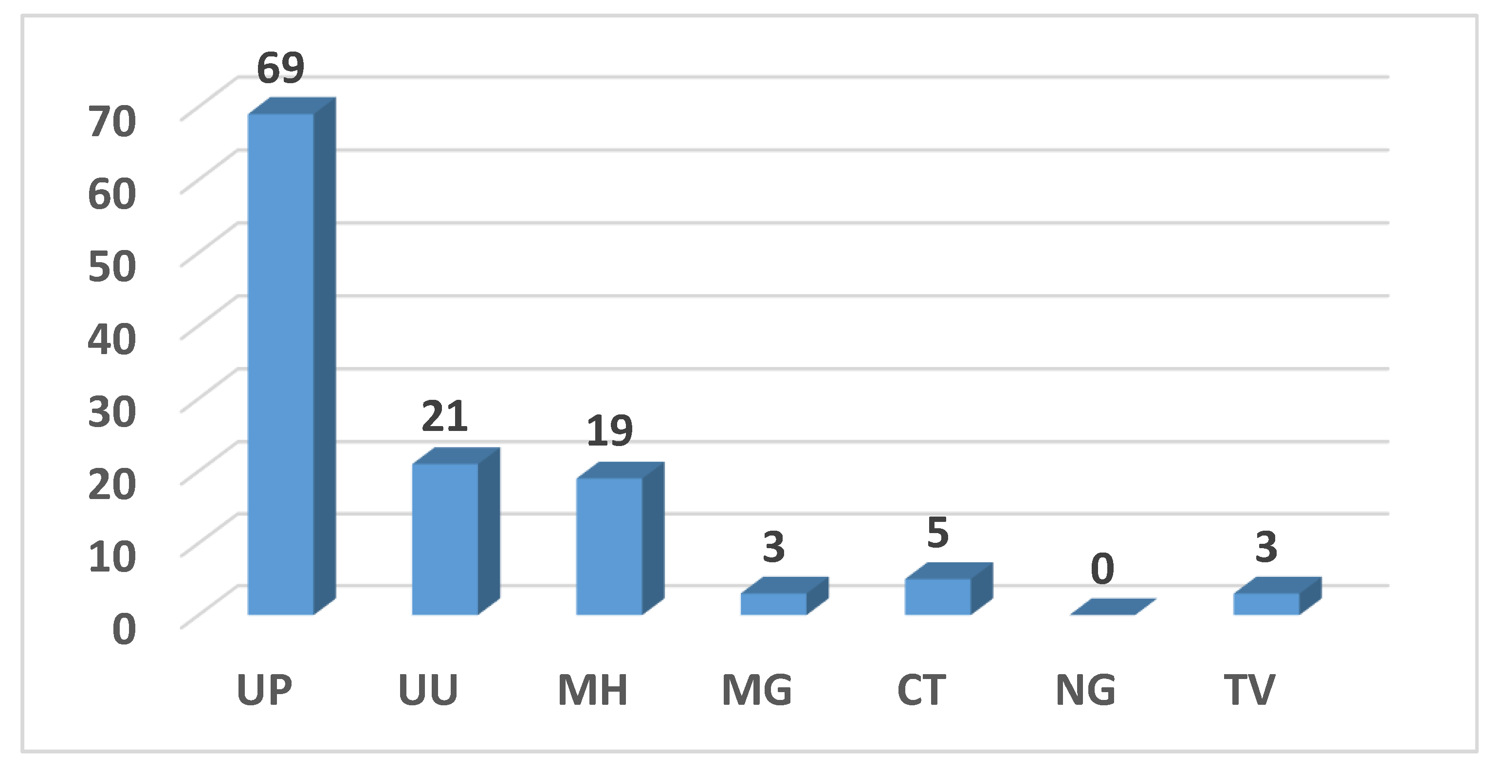 Prevalence of Human Papillomavirus (HPV) and Other Sexually Transmitted ...