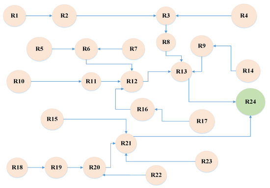 Combining Monte Carlo Simulation and Bayesian Networks Methods for Assessing Completion Time of ...