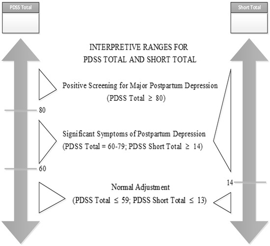Factor Analysis of the Prediction of the Postpartum Depression ...