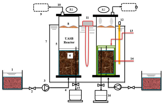 A Comparative Study of Biogas Production from Cattle Slaughterhouse ...