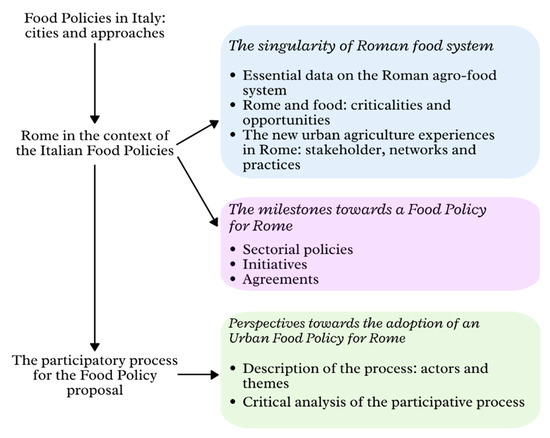 Rome, a Policy without Politics: The Participatory Process for a ...