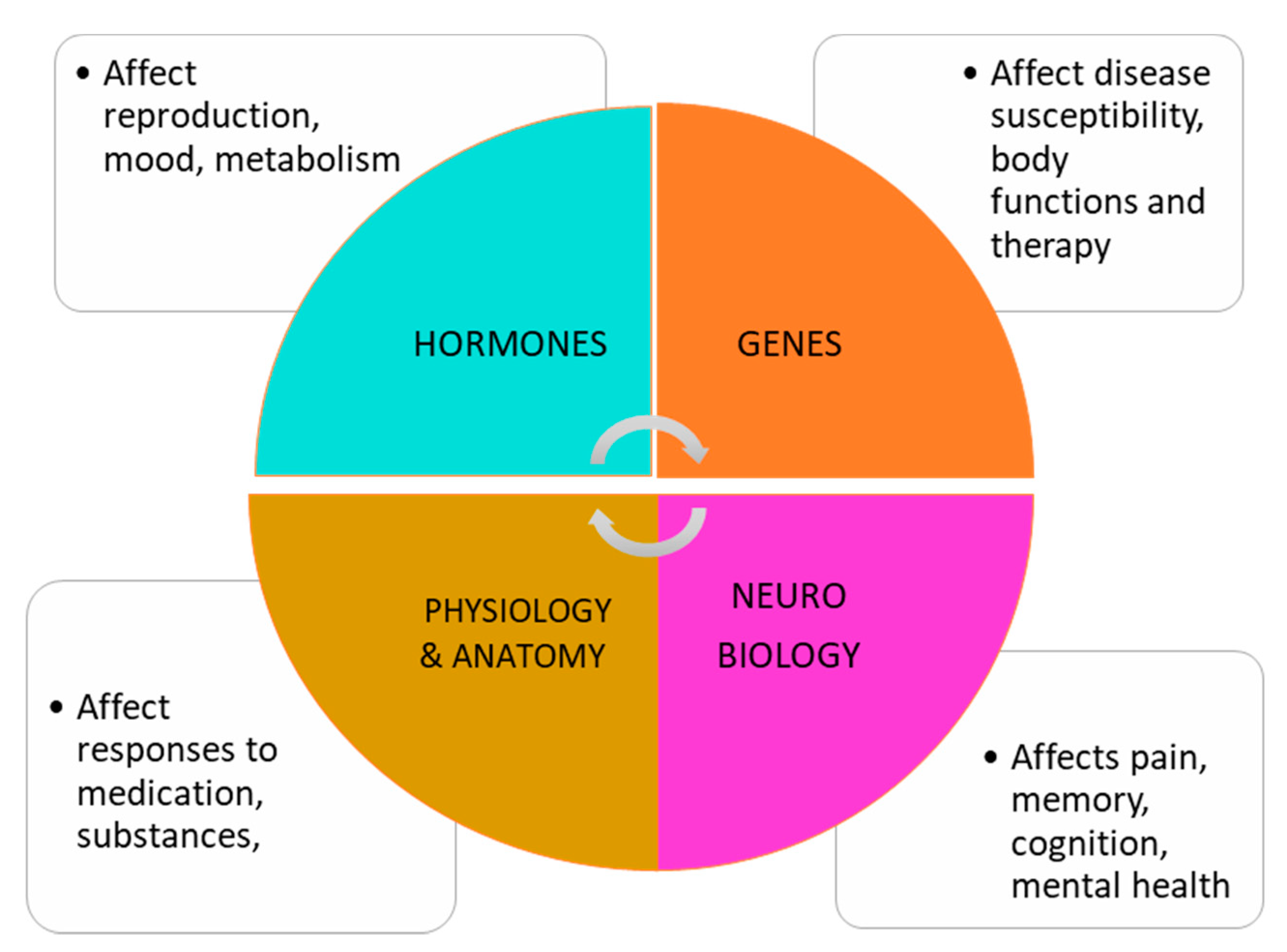 Ijerph Free Full Text Sex And Gender Based Analysis In Cannabis Hot