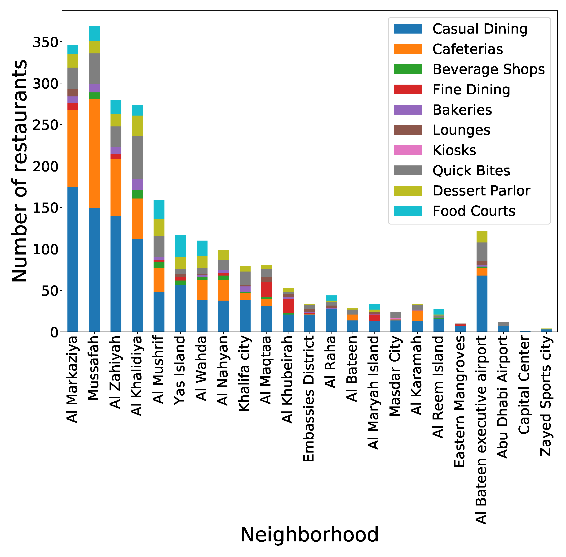 Role of the Built and Online Social Environments on Expression of ...