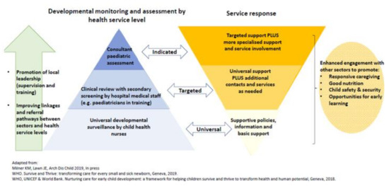 Strengthening Health Systems to Support Children with ...