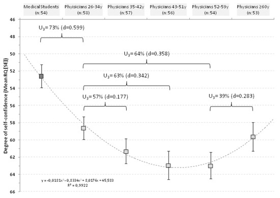 The Perceived Ability of Gastroenterologists, Hepatologists and ...