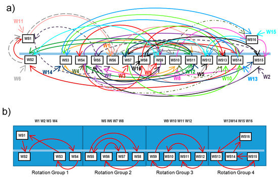 Designing Cyclic Job Rotations to Reduce the Exposure to Ergonomics ...