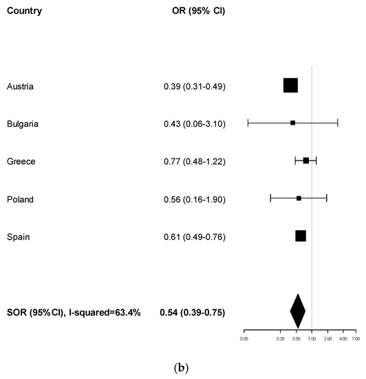 Ijerph Free Full Text Health Literacy As A Shared Capacity Does