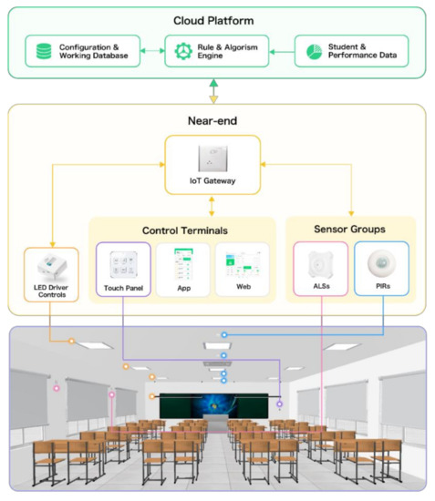 IJERPH | Free Full-Text | Development and Implementation of a Self ...