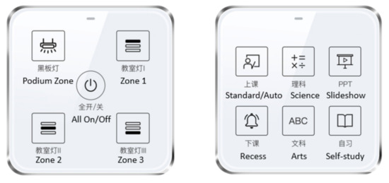 IJERPH | Free Full-Text | Development and Implementation of a Self ...