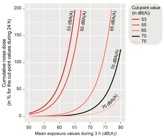 Short-Term Impact of Traffic-Related Particulate Matter and Noise ...