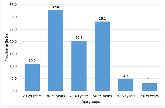 Living with Systemic Lupus Erythematosus: A Profile of Young Female ...