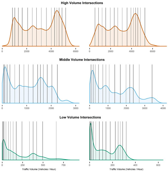 Relationship Between Traffic Volume and Accident Frequency at Intersections
