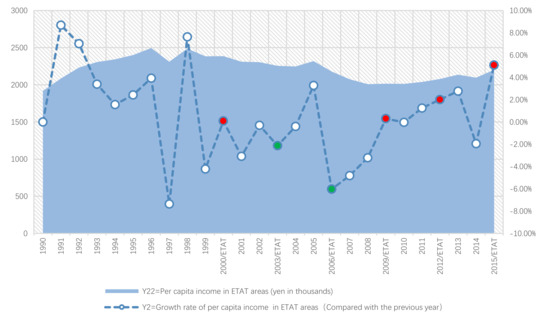 IJERPH | Free Full-Text | The Positive Impacts of Exhibition-Driven ...