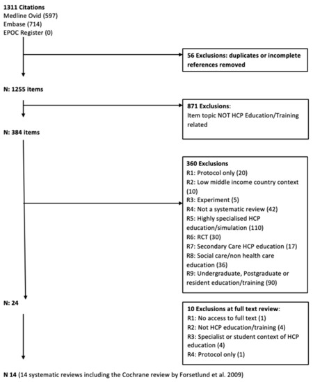 IJERPH | Free Full-Text | The Evidence-Based Development of an ...