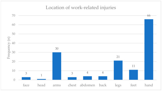 Health Consequences for E-Waste Workers and Bystanders—A Comparative ...