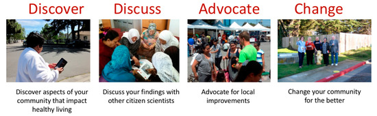 Employing Participatory Citizen Science Methods to Promote Age-Friendly ...