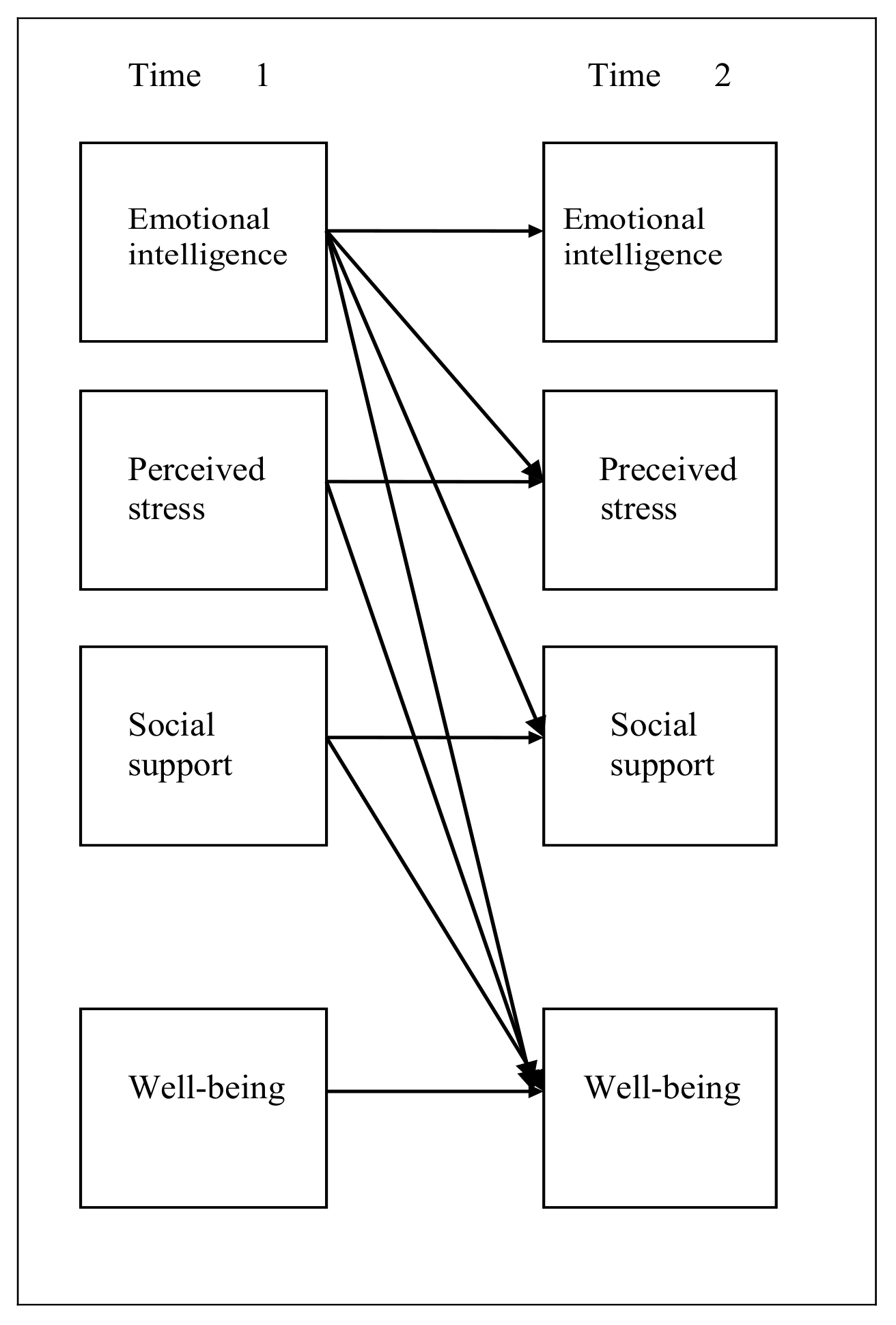 Ijerph Free Full Text The Relationship Between Emotional