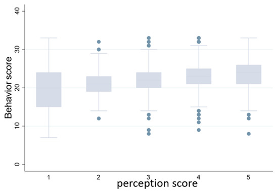 Environmental Risk Perception, Risk Culture, and Pro-Environmental Behavior