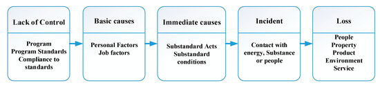 Characteristic Analysis of Occupational Confined Space Accidents in ...