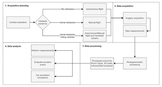 Digital Reconstitution of Road Traffic Accidents: A Flexible ...