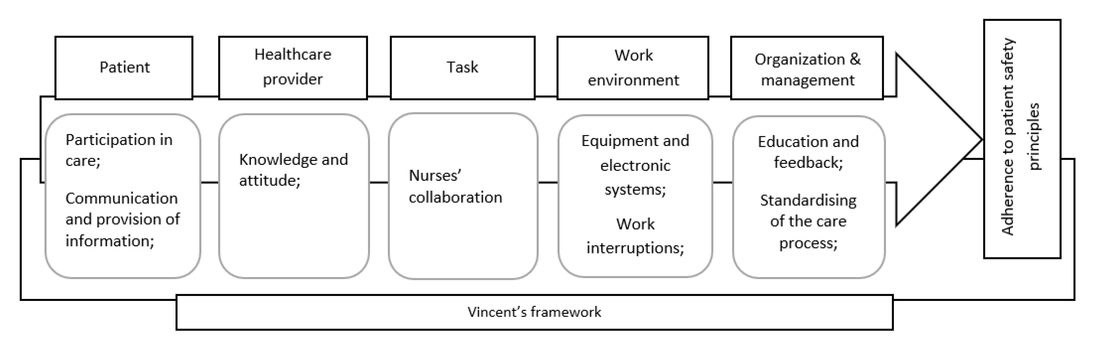 Ijerph Free Full Text Nurses Adherence To Patient Safety