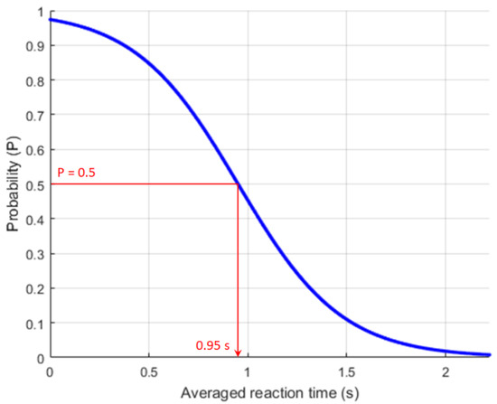 IJERPH | Free Full-Text | Identification of Speech Characteristics to ...