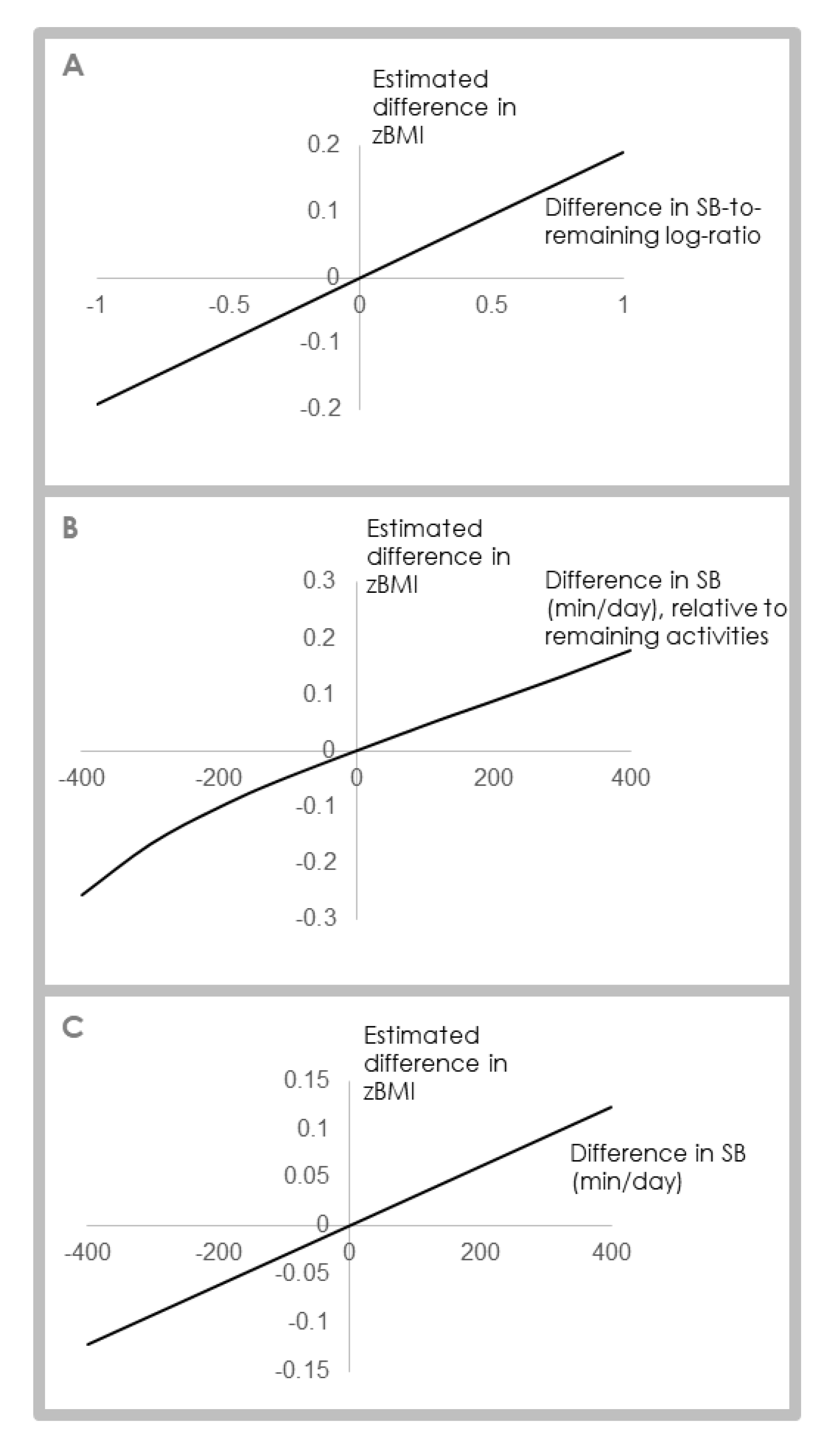 Compositional Data Analysis