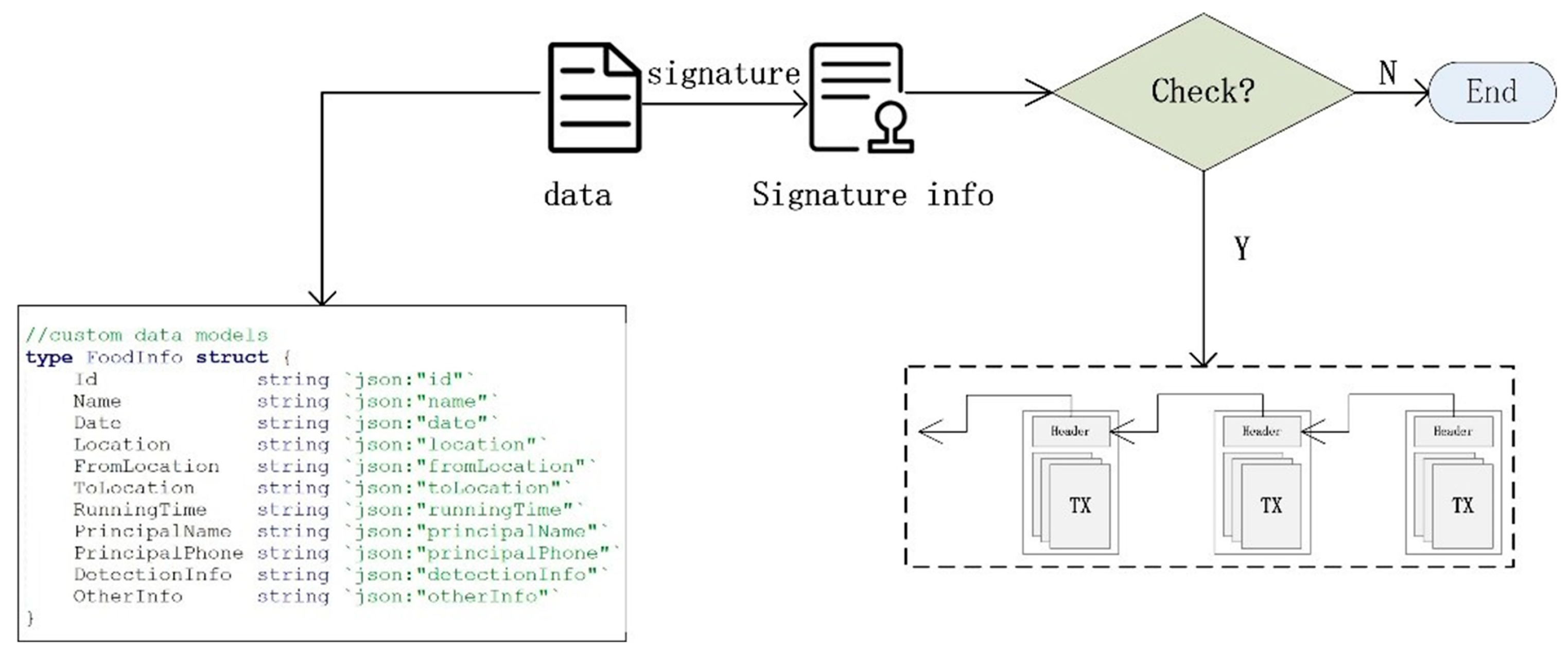 IJERPH | Free Full-Text | A Novel Visual Analysis Method of Food Safety ...