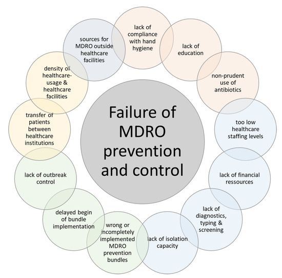 Prevention and Control of Multidrug-Resistant Bacteria in The ...