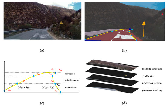 Quantifying the Effects of Visual Road Information on Drivers’ Speed ...