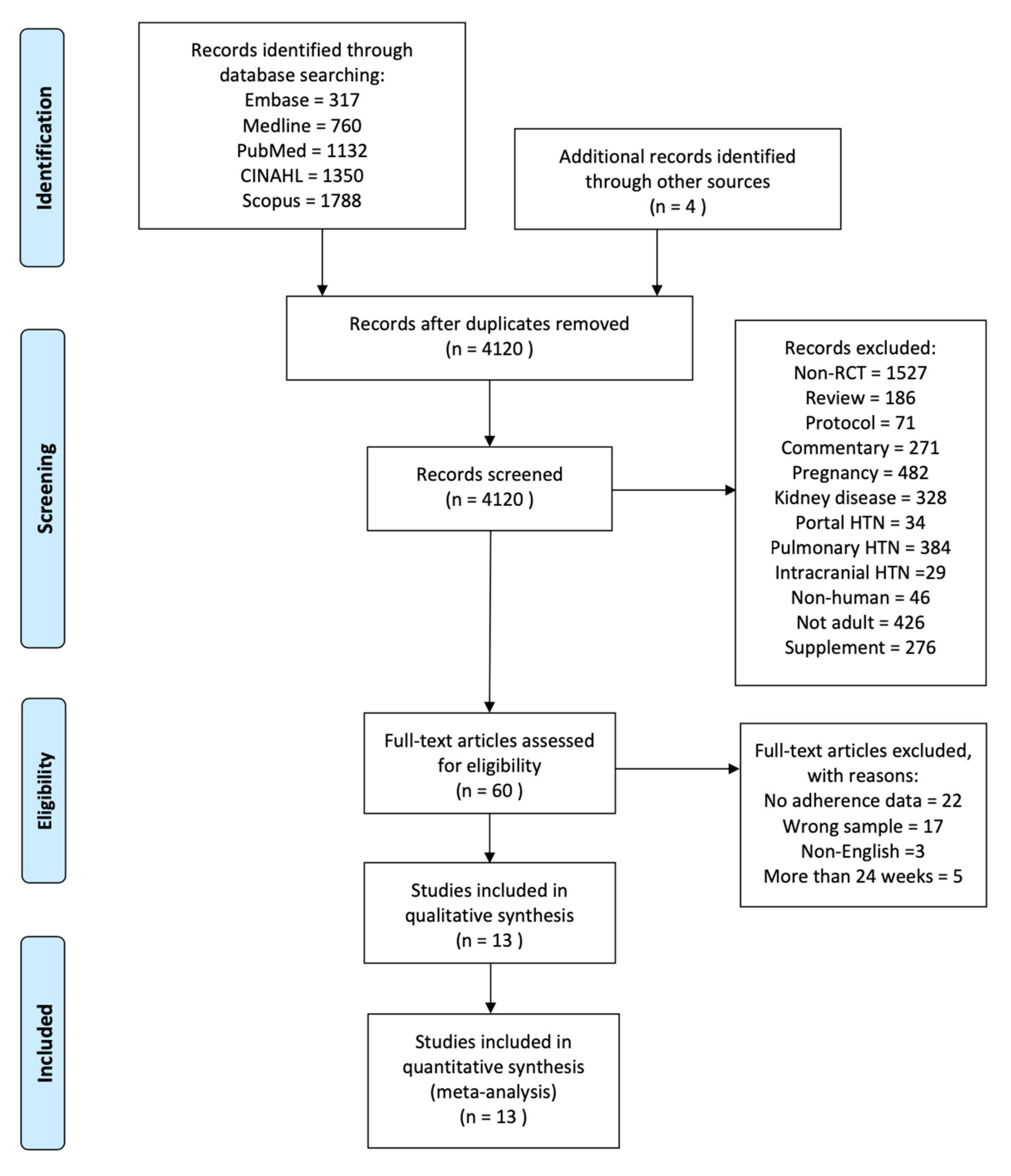 Ijerph Free Full Text Effectiveness Of Educational Interventions On