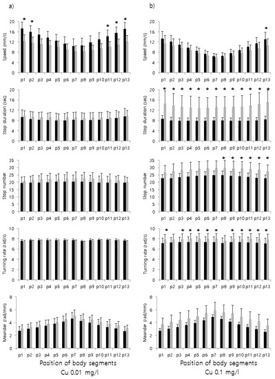 Ijerph Free Full Text Analyzing The Response Behavior Of