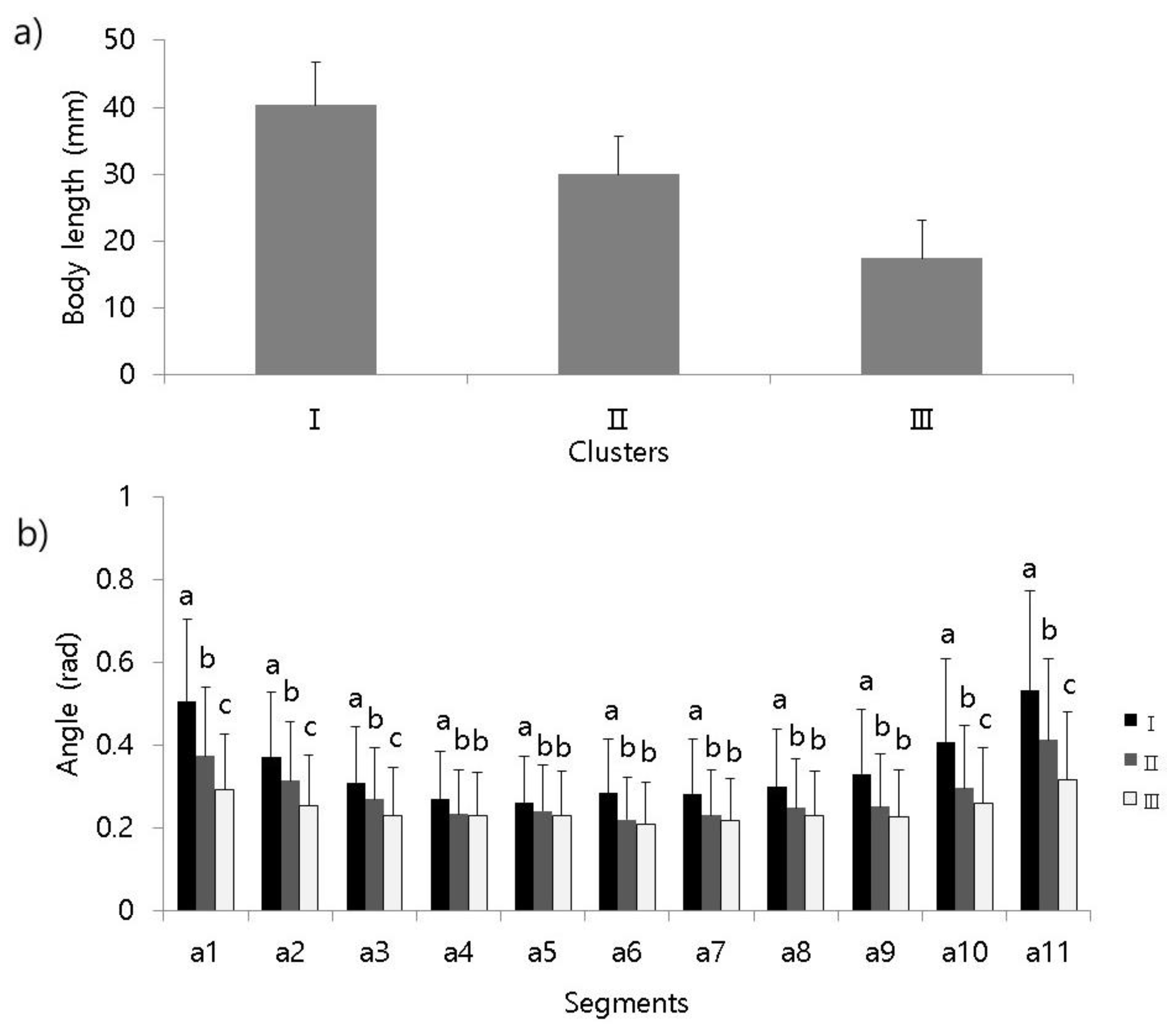Ijerph Free Full Text Analyzing The Response Behavior Of