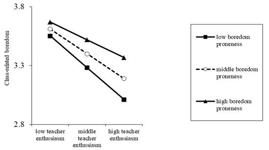 Stability of the Mitigating Effect of Students’ Perceived Teacher ...
