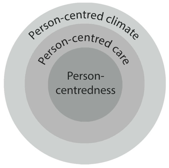 The Being Taken Seriously Questionnaire—Development and Psychometric ...