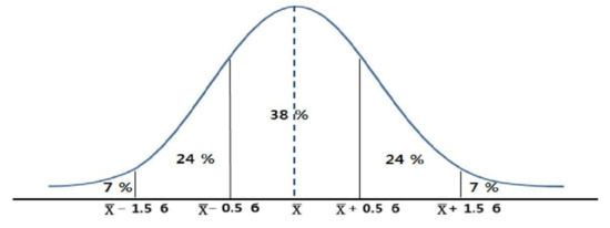 IJERPH | Free Full-Text | The Study of Health-Related Fitness Normative ...