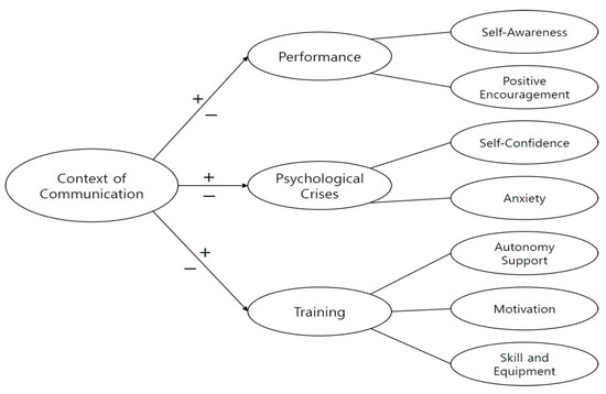 Ijerph Special Issue Psychological Factors That Influence The
