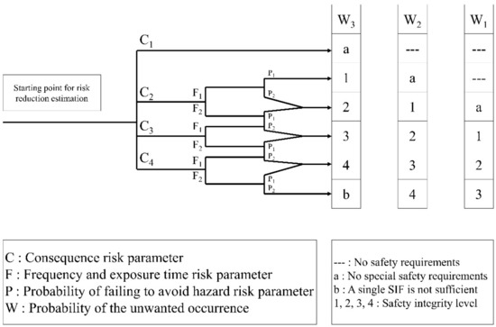 IJERPH | Free Full-Text | HAZOP Methodology Based on the Health, Safety ...