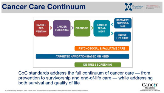 The Emergence of a Sustainable Tobacco Treatment Program across the ...