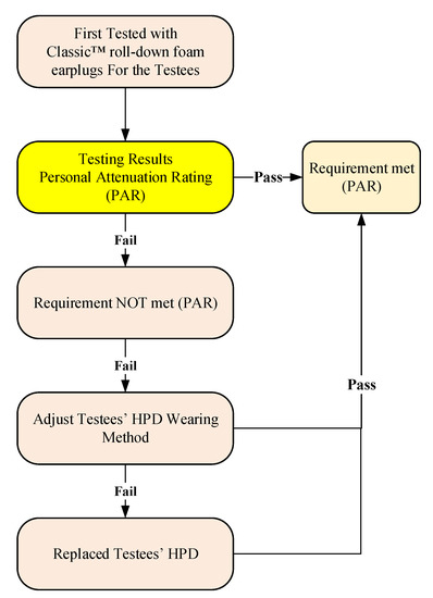 Individual Fit Testing of Hearing-Protection Devices Based on ...
