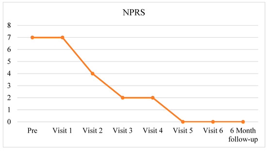 Physician-Delivered Pain Neuroscience Education for Opioid Tapering: A ...