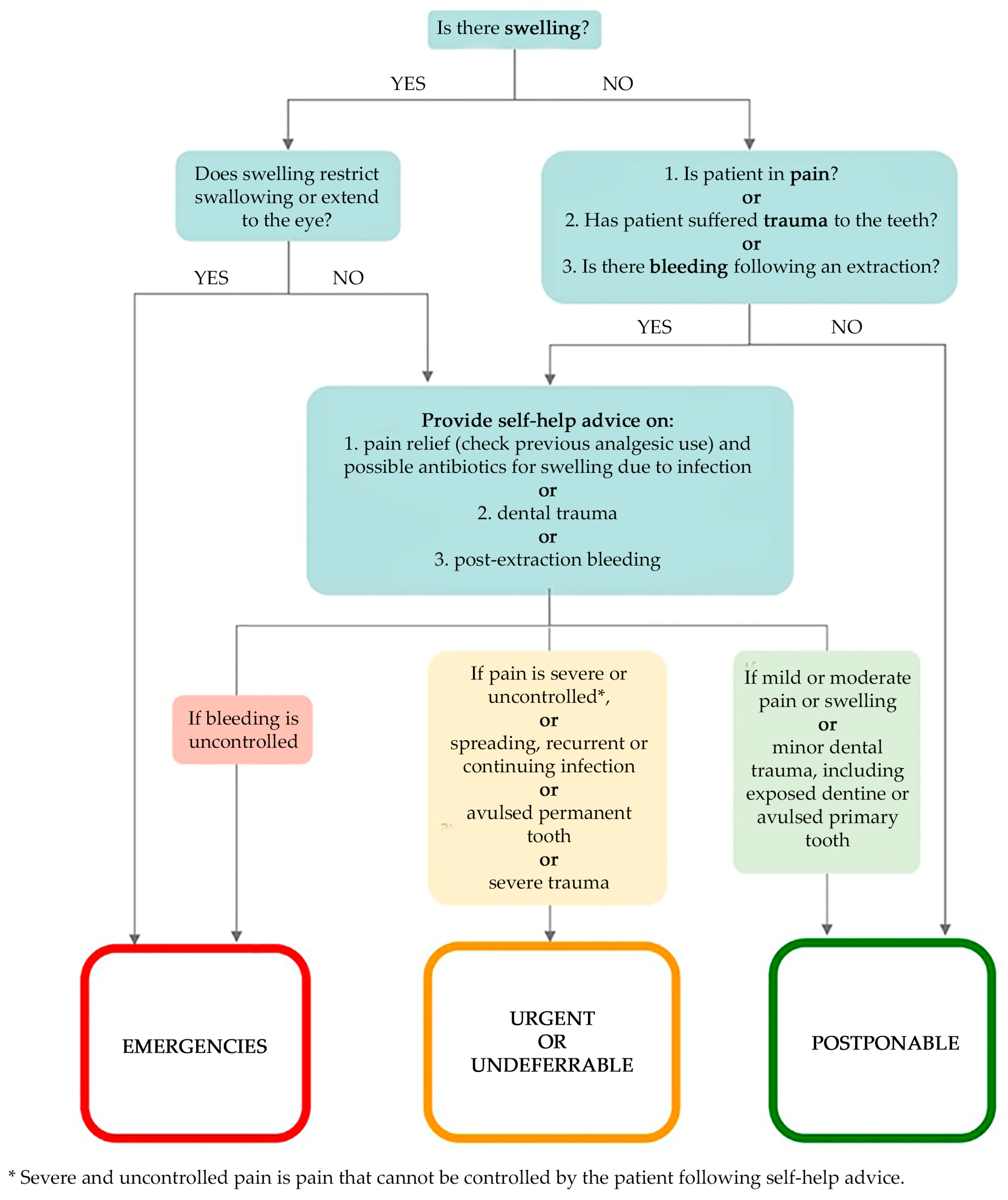 Ada Guidelines For Perio Charting Best Picture Of Chart Anyimage Org
