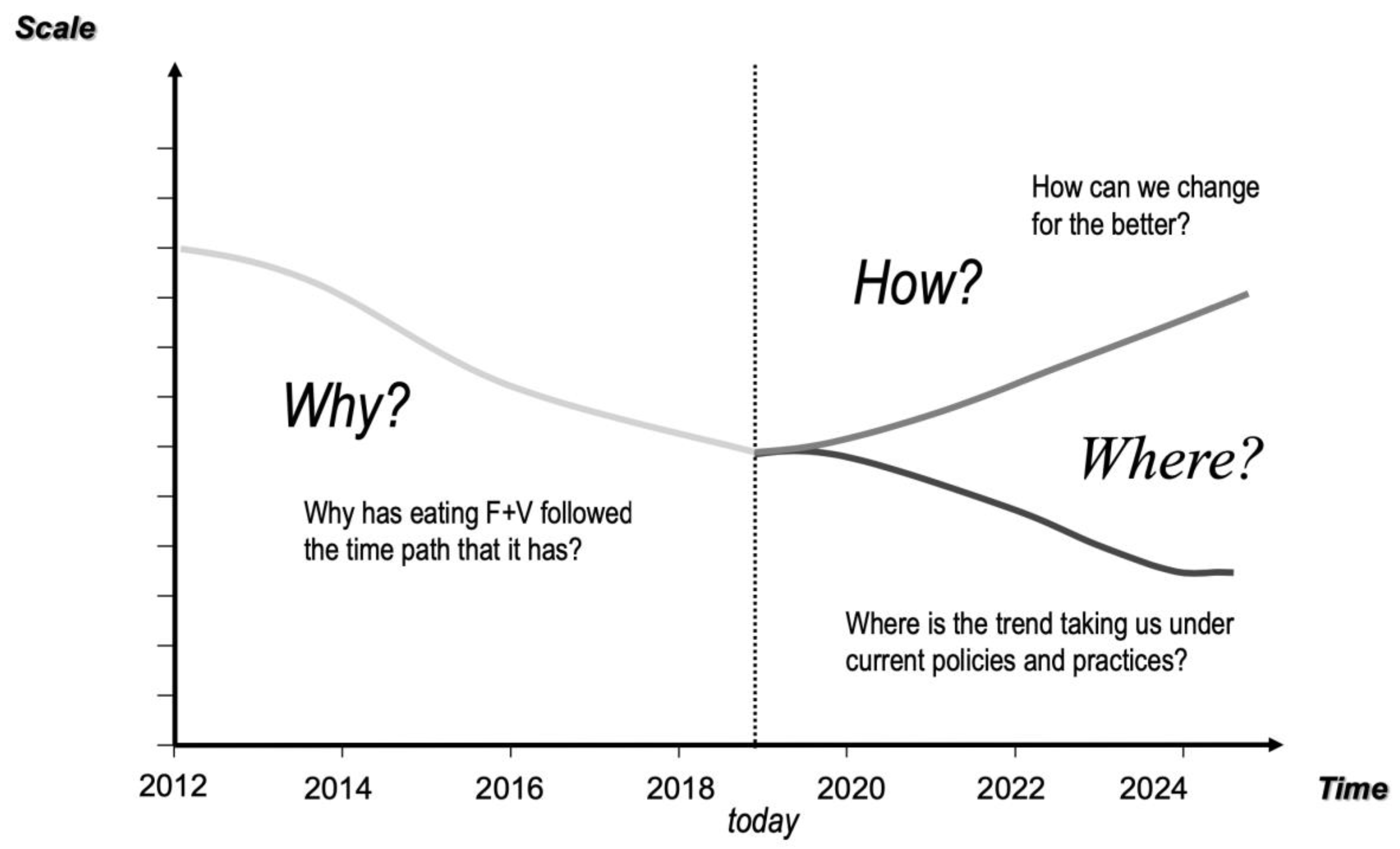 Community Group Model Building as a Method for Engaging Participants ...