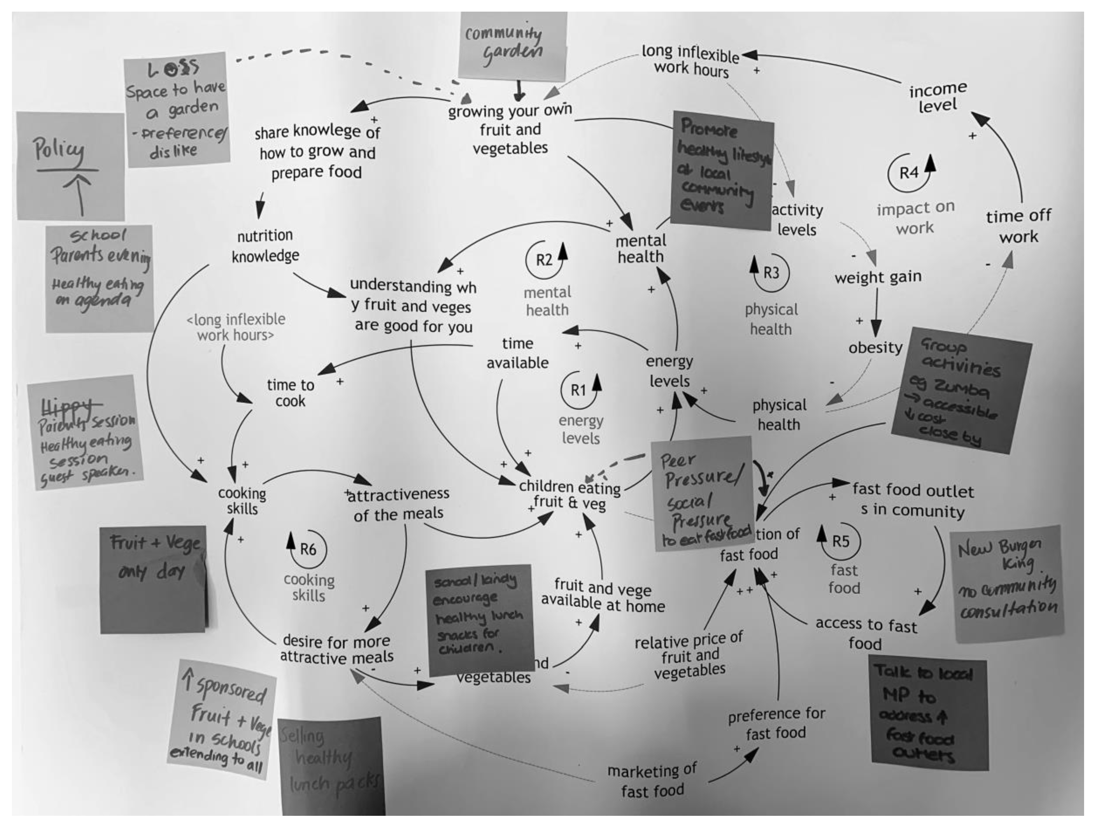 Community Group Model Building as a Method for Engaging Participants ...