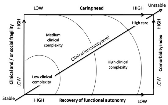 Patient-Related Complexity of Care in Healthcare Organizations: A ...