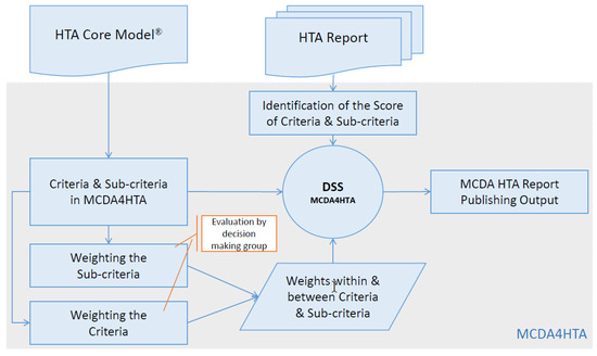 A New Decision Model Approach for Health Technology Assessment and a ...
