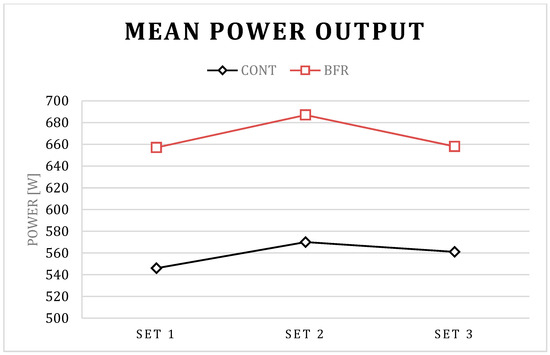 IJERPH | Free Full-Text | Does Post-Activation Performance Enhancement ...