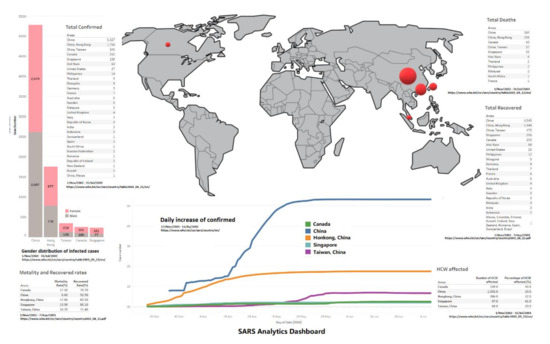 A Visual Approach for the SARS (Severe Acute Respiratory Syndrome ...