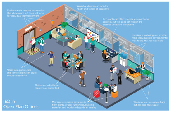 A Scoping Review of Technological Approaches to Environmental Monitoring