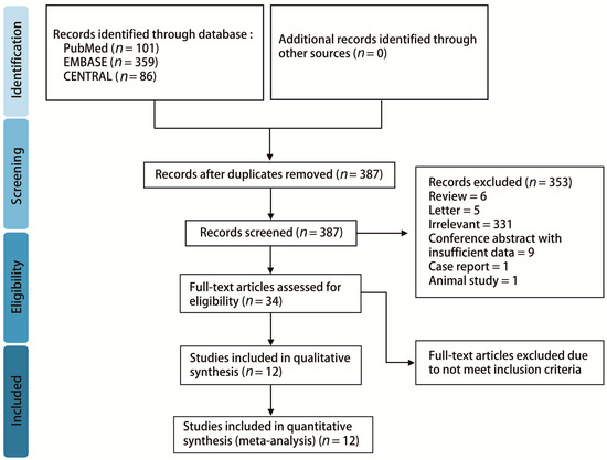 Analysis of Chest-Compression Depth and Full Recoil in Two Infant Chest ...